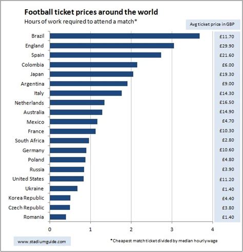 Working For The Weekend International Ticket Prices The Stadium Guide