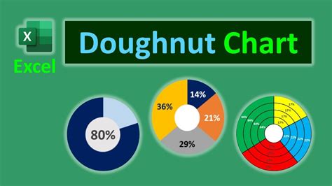 How To Create Doughnut Charts In Excel Youtube