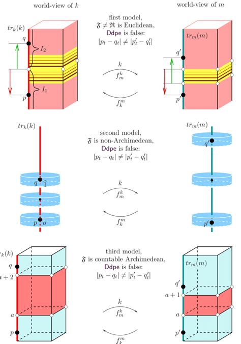 For The Proofs Of Theorems 3 5 And 3 7 Download Scientific Diagram