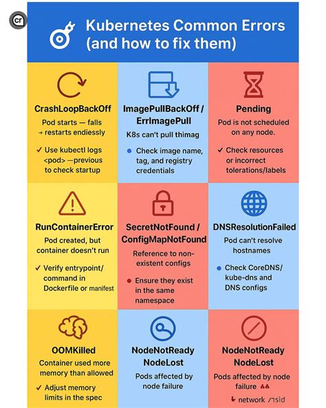 It Kubernetes Common Errors Cybersecurity Networkengineer Networkengineers