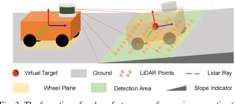 Figure 3 From Low Drift Lidar Only Odometry And Mapping For Ugvs In