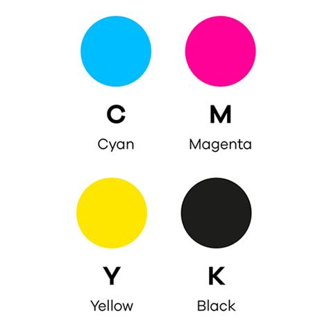 CMYK Vs Spot Color Which Is Process Is Best Prime Line Packaging
