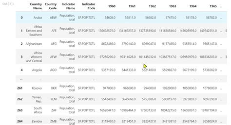 Guru Sneha Boggarapu On Linkedin Datavisualization Dataanalysis