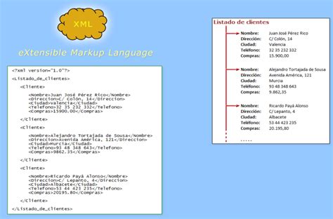 Archivo Exemplo XML PNG MediaWiki