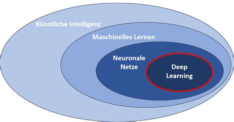 Die Tup Reihe Ki In Der Intralogistik Deep Learning