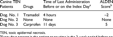 Causality Assessment Using Algorithm Of Drug Causality For Epidermal