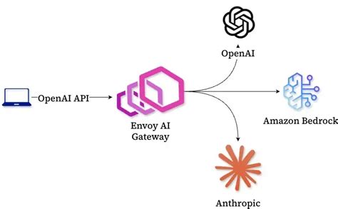 Getting Started With Istio A Hands On Guide For Beginners ⎈ By Anvesh Muppeda Medium