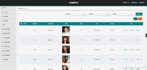 Springboot毕设 社区团购平台 程序论文 Csdn博客