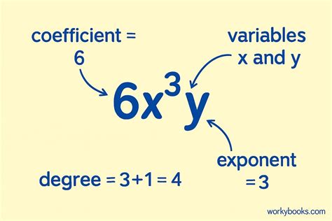 Monomials Definition Examples Quiz Faq Trivia