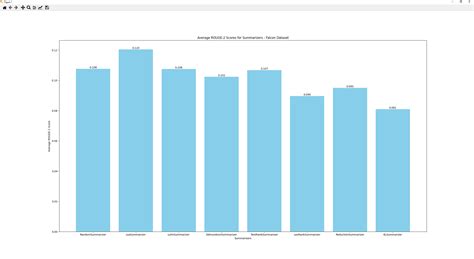 Github V Vtktextsummarizationgui A Greenfield Project Focusing On Implementing Explaining