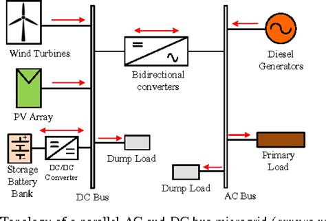 Figure 1 From Optimization Of Integrated Design And Operation Of