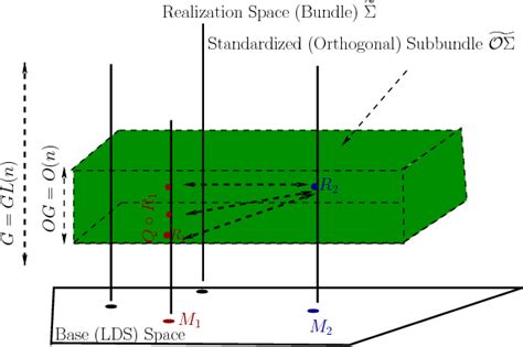 figure 1 from model order reduction for discrete time lti systems using