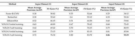 Table 4 From How The Small Object Detection Via Machine Learning And
