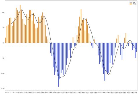 How To Combine 2 Graphs In One Figure Python Help Discussions On