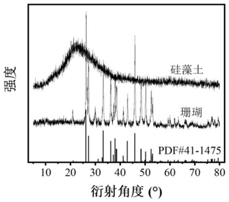 一种海洋资源基碱激发胶凝材料的制备方法