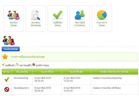 Php แจกฟรี ตัวอย่างการ Booking จองห้องประชุม ผ่านเว็บ Thaicreate Tip And Trick 4 You