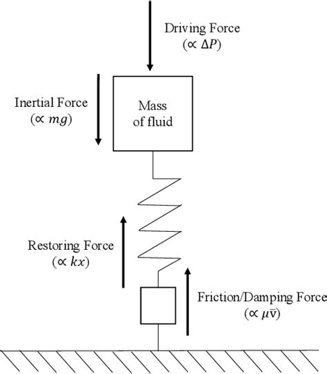 figure 5 from fabrication and testing of flexible pulsating heat pipes semantic scholar