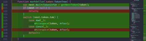 Solved Green Tests Are Nice But What About Coverage Showcase