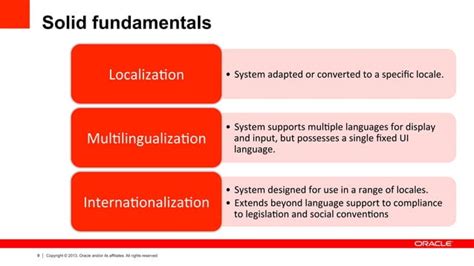 Oracle Adf Architecture Tv Design Designing For Internationalization Ppt
