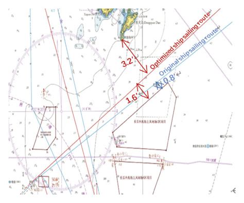 Optimized Route Distribution Diagram A Distance Optimization Between Download Scientific