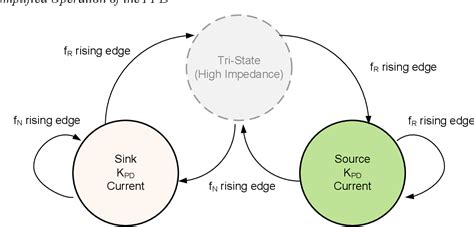[pdf] Pll Performance Simulation And Design Semantic Scholar