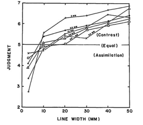 Induction Type Depends On Spatial Frequency Low Spatial Frequencies Download Scientific