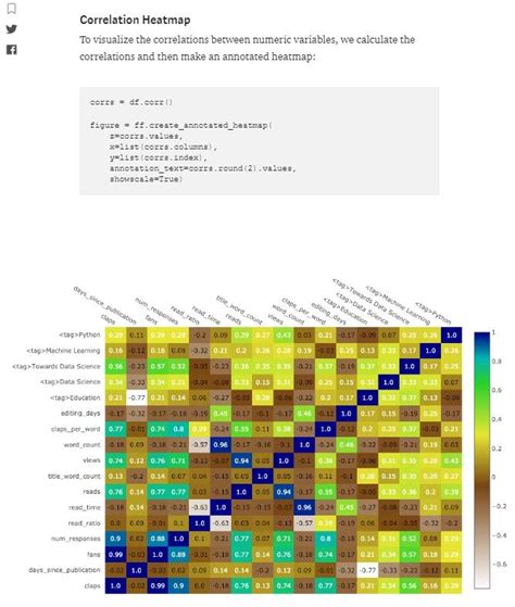 Why Is It So Hard To Color A Correlation Matrix Correctly R Datascience