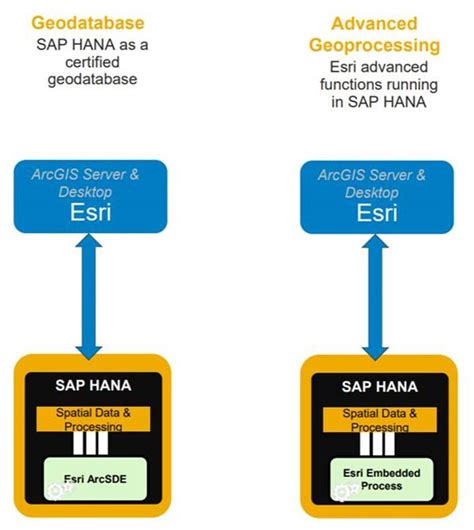 SAP Esri Really Is Better Together Doodles To Thoughts