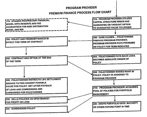 Protected Life Insurance Assignment Of Life Insurance Policy As Collateral For Loan