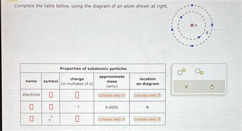 complete the table below using the diagram of an atom shown at right