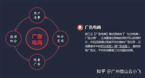 广告电商模式 知乎