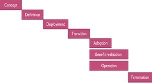APM PMQ Flashcards Quizlet