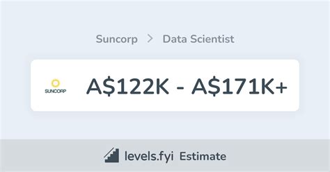 Suncorp Data Scientist Salary A122k A171k Levelsfyi