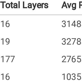 PDF Cataract Detection Using Deep Learning