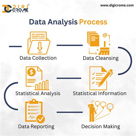 Data Analysis Process Rdatascienceindia