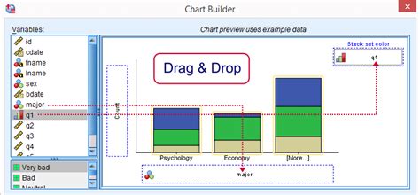 Spss Creating Stacked Bar Charts With Percentages