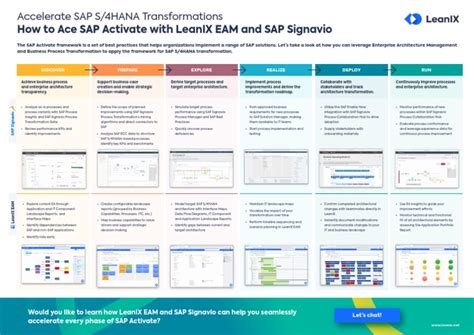 Leanix Poster How To Ace Sap Activate With Leanix Eam And Sap Signavio Download Free Pdf