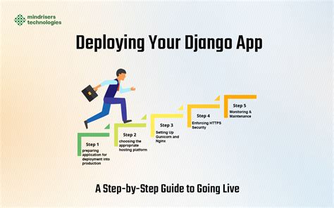 Deploying Your Django App A Step By Step Guide To Going Live