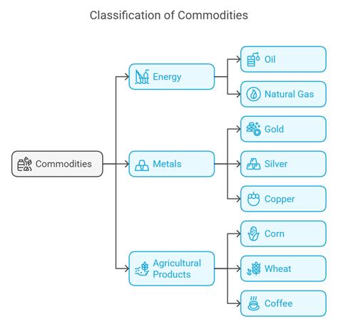 Classification Of Financial Markets Key Types To Know