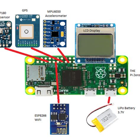 diy gps tracker arduino simple resolution web log miniaturas
