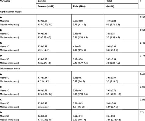 Description Of Masseter Measurements By Sex Download Scientific Diagram