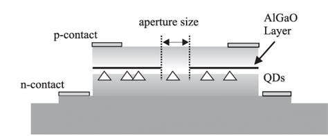 Schematic Cross Section Of The Device Structure Download Scientific