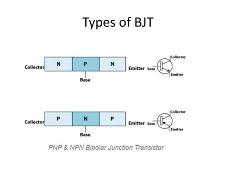 Basic Fundamental Concepts Of Bipolar Junction Transistor Ppt