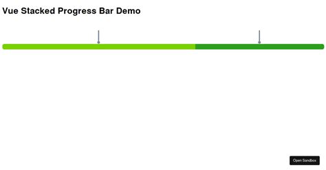 Vue Stacked Progress Bar Forked Codesandbox