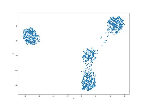 Scikit Learn Tutorial Beginners Guide To Gpu Accelerated Ml