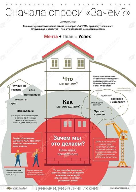 Пин от пользователя P O L I на доске E V E R Y T H I N G Планировщик жизни Интеллект карта