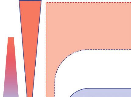 FSPMs Cover A Range Of Scale Integration From Gene To Community Level Download Scientific