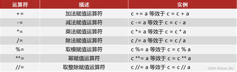 【python 基础语法篇】02、标识符、运算符、字符串扩展及数据输入
