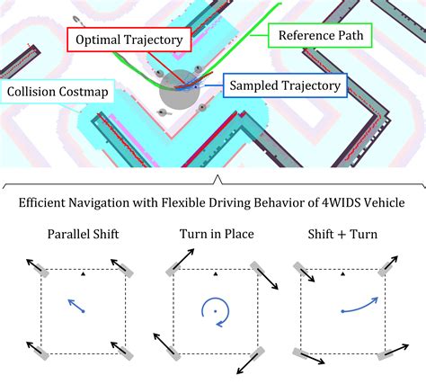 switching sampling space of model predictive path integral controller to balance efficiency and