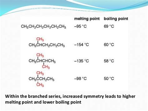 Determination Of Boiling Point Of Organic Compounds